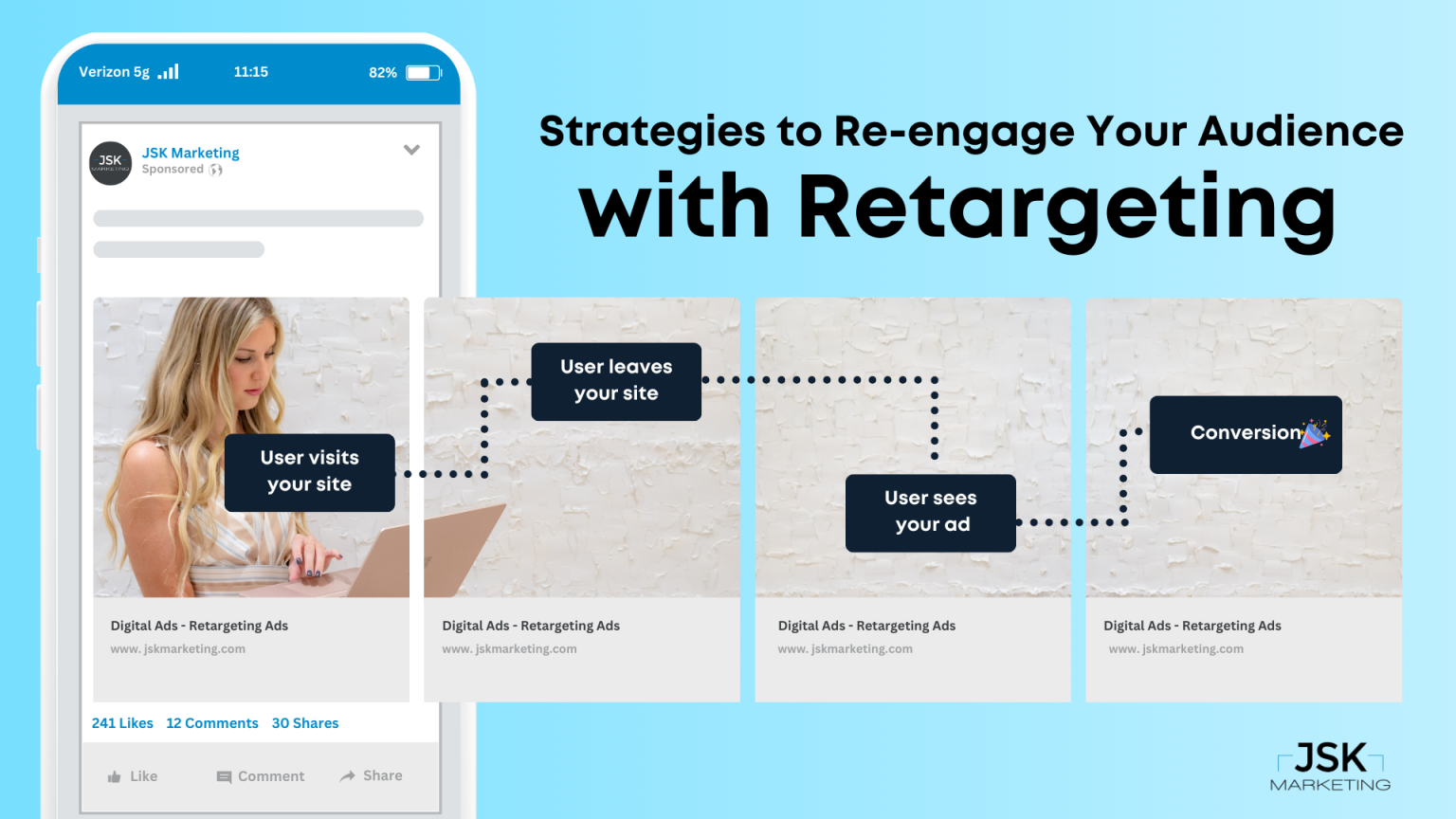 Strategies to Re-engage Your Audience with Retargeting | JSK Marketing